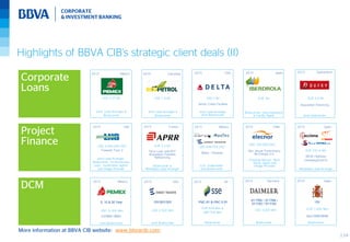 BBVA CIB in figures as of Dec.31st, 2015 | PDF