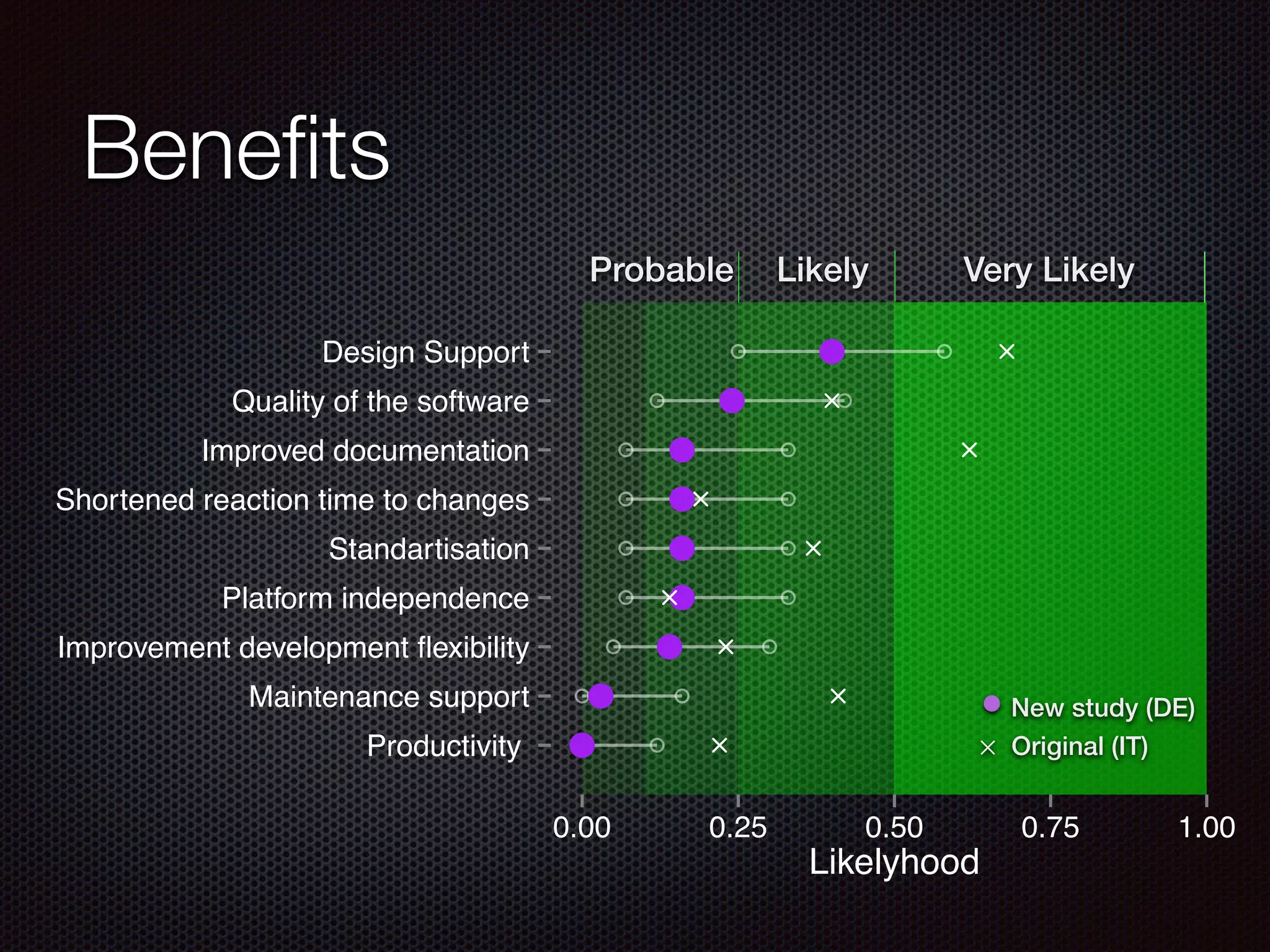 Relevance, Benefits, and Barriers of Software Modelling and Model ...