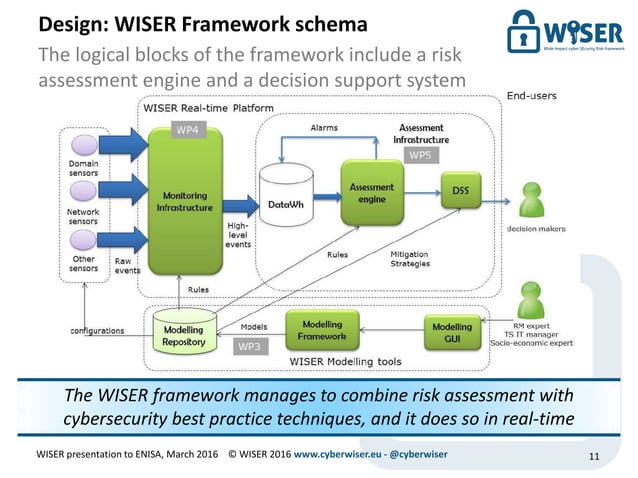 WISER: the European innovative framework on cybersecurity | PDF