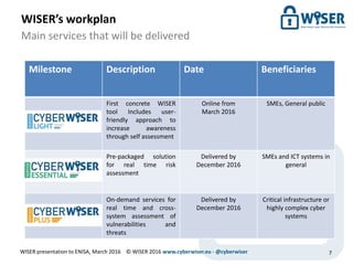 WISER: the European innovative framework on cybersecurity | PDF