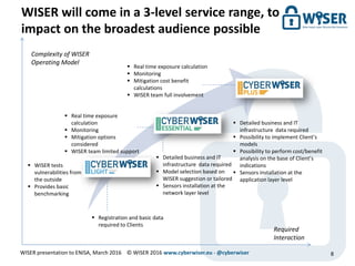 WISER: the European innovative framework on cybersecurity | PDF