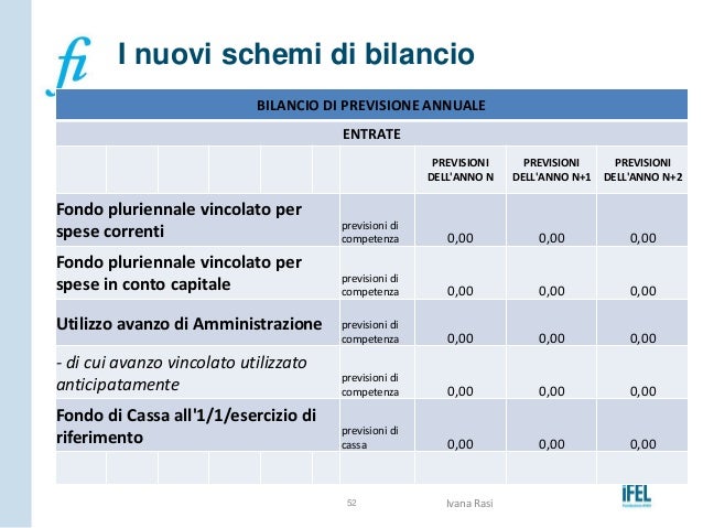 Gli equilibri del bilancio armonizzato e i nuovi schemi