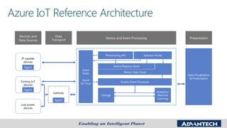Guide to IoT Projects and Architecture with Microsoft Cloud and Azure | PPT