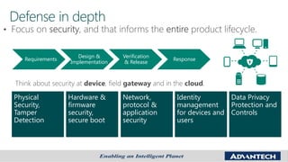 Guide to IoT Projects and Architecture with Microsoft Cloud and Azure | PPT