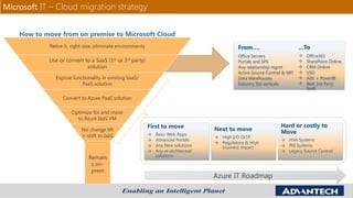 Guide to IoT Projects and Architecture with Microsoft Cloud and Azure | PPT
