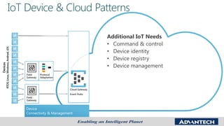 Guide to IoT Projects and Architecture with Microsoft Cloud and Azure | PPT