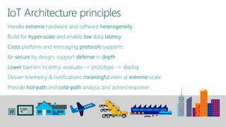 Guide to IoT Projects and Architectures | PPT