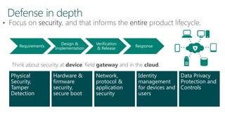 Guide to IoT Projects and Architectures | PPT