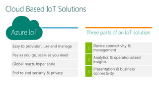 Guide to IoT Projects and Architectures | PPT
