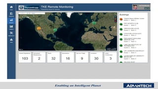Internet of Things - Advantech IoT Gateway Starter Kit | PDF