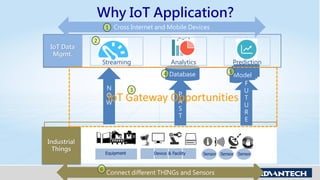 Internet of Things - Advantech IoT Gateway Starter Kit | PDF