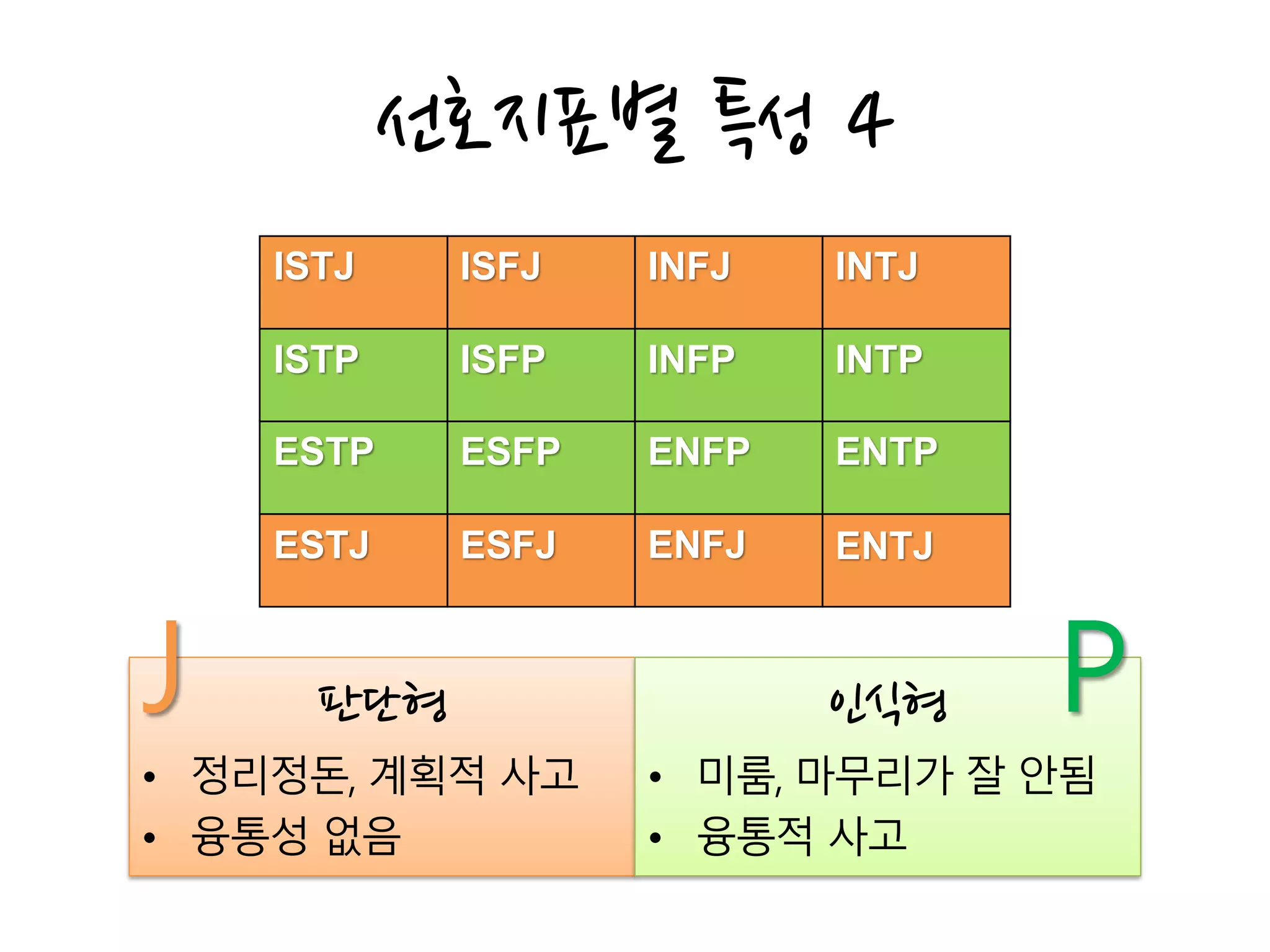 [진로설계와 자기계발] 3주차 MBTI 성격이해 | PDF
