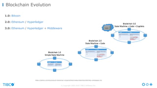 Blockchain + Streaming Analytics with Ethereum and TIBCO StreamBase | PDF | Computer Software ...