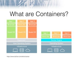 What is Docker and why is it so hot? | PPT