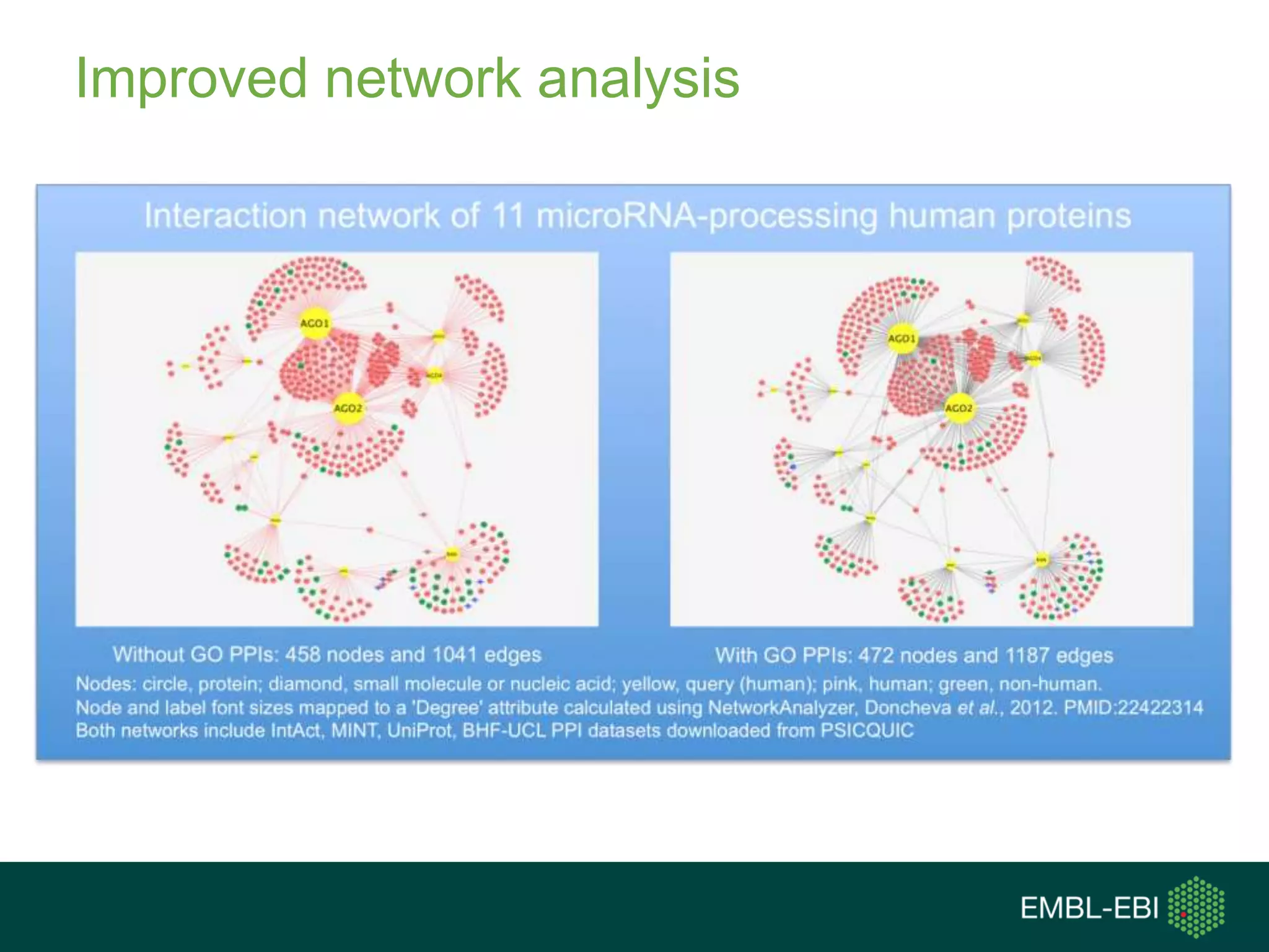 The Gene Ontology & Gene Ontology Annotation resources | PPTX
