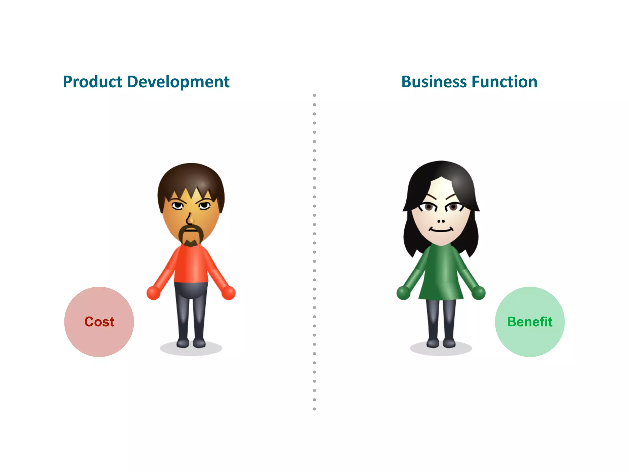 The Economics of Product Development v0.8 | PDF