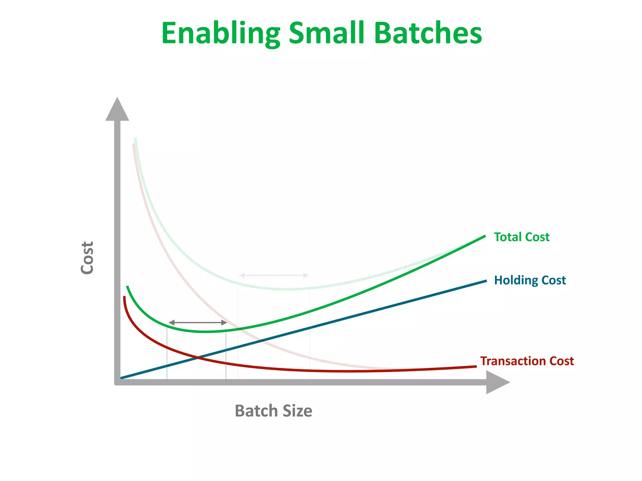 The Economics of Product Development v0.8 | PDF