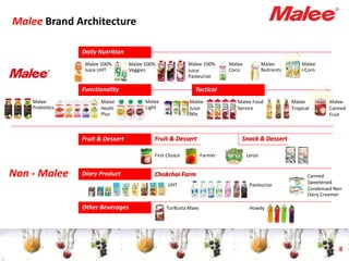 MALEE Oppday58Q4 01/03/2016 | PDF