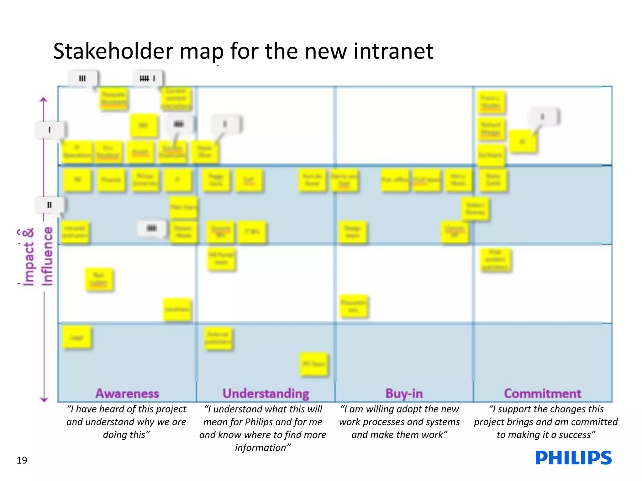 Our journey towards our new intranet | PDF