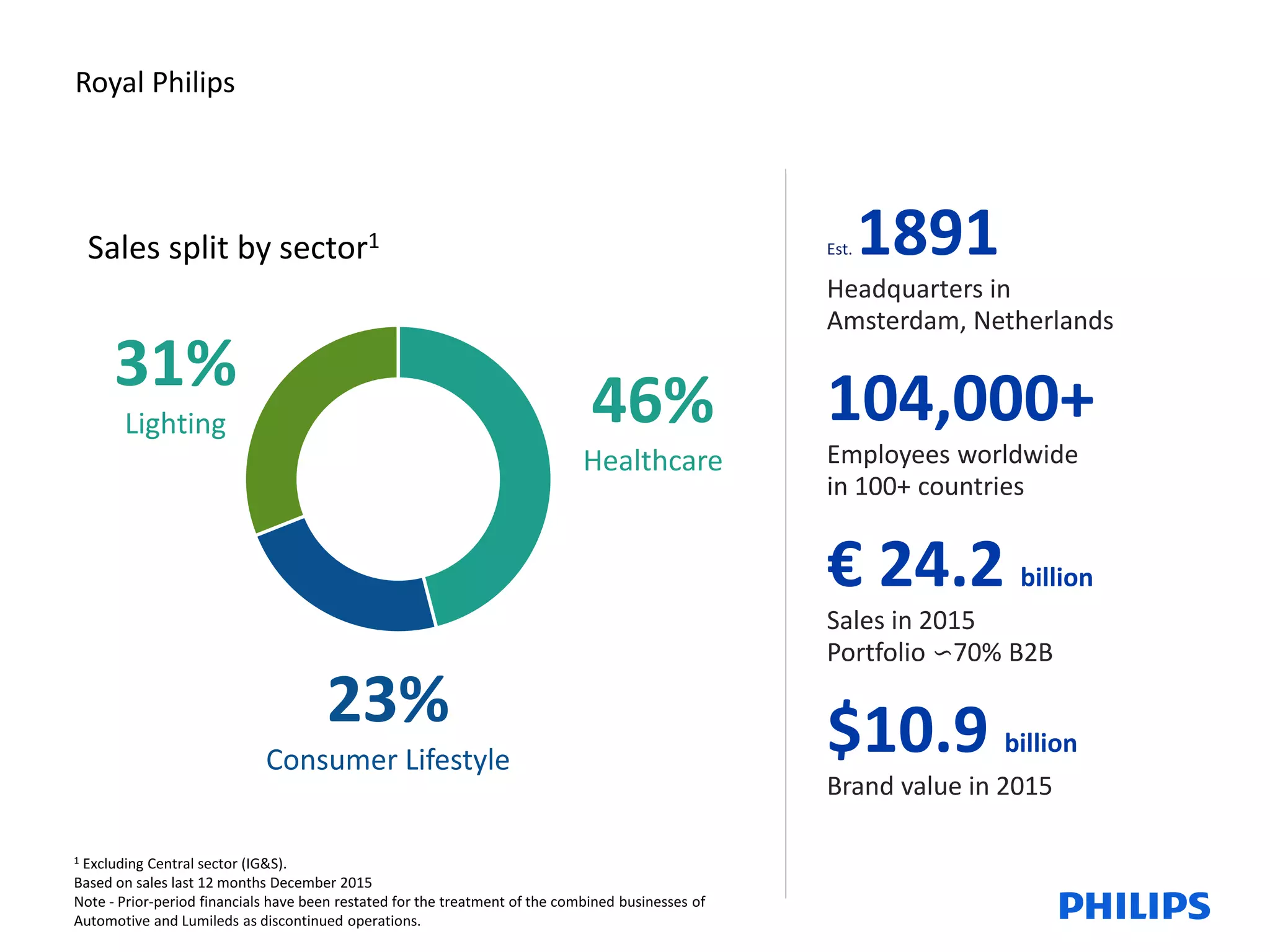 Our journey towards our new intranet | PDF