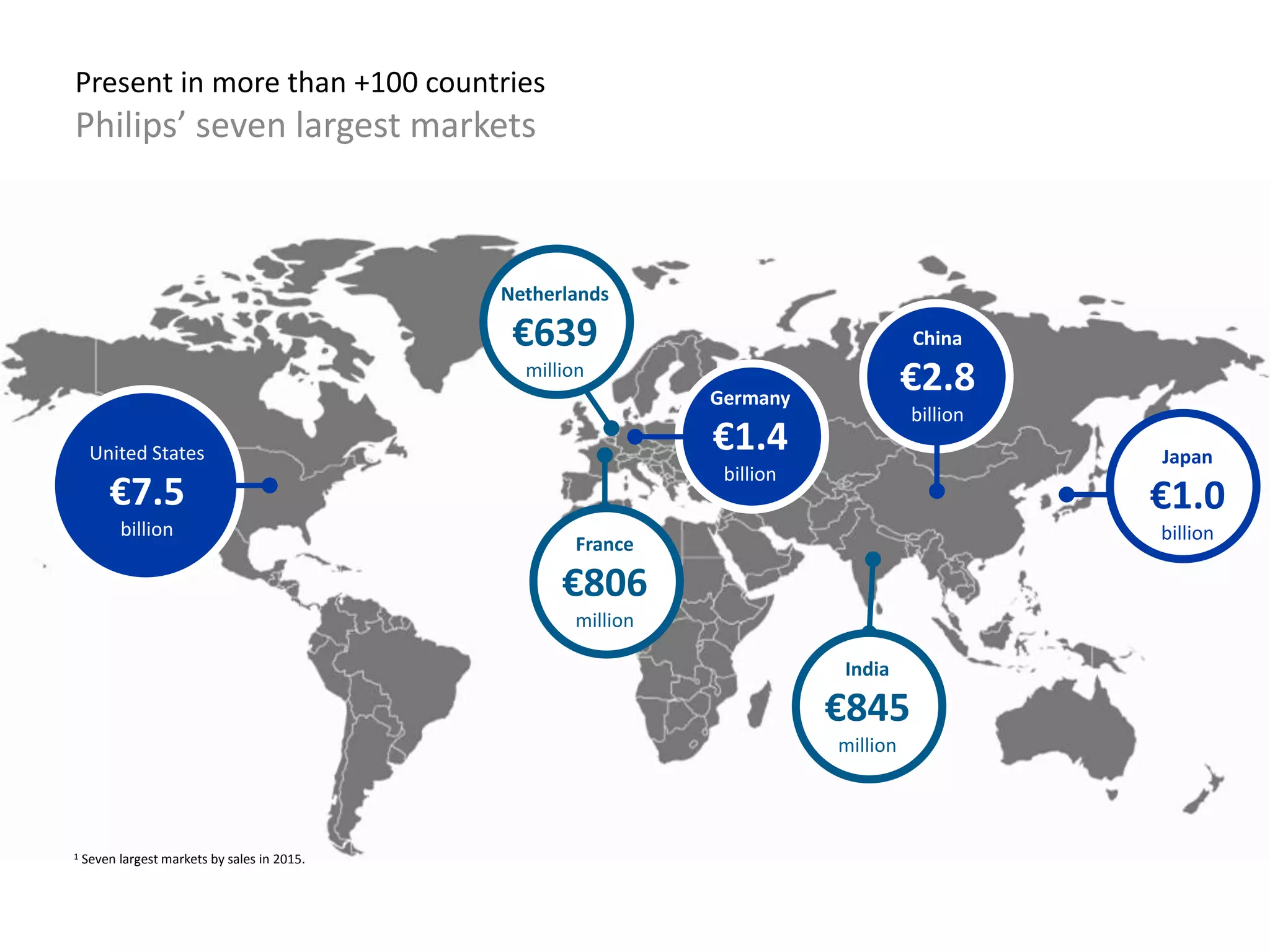 Our journey towards our new intranet | PDF