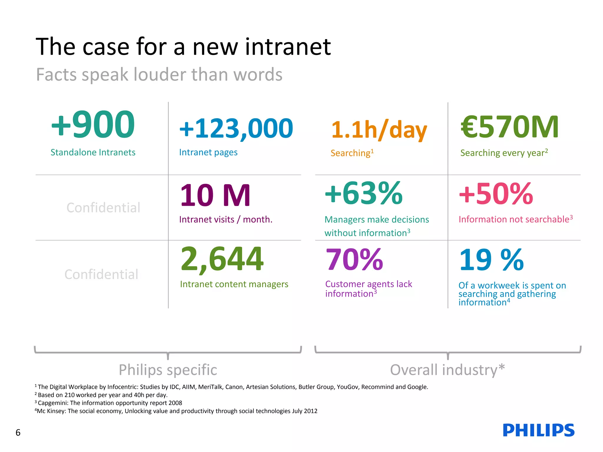 Our journey towards our new intranet | PDF