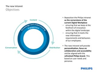 Our journey towards our new intranet | PDF