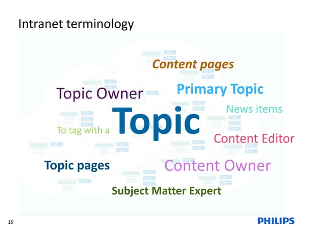 Our journey towards our new intranet | PDF