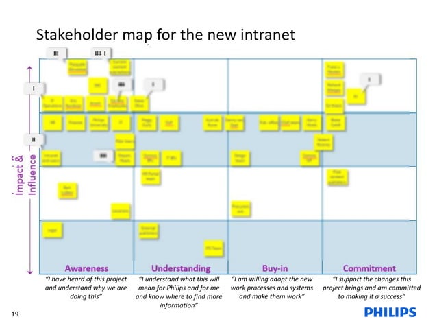 Our journey towards our new intranet | PDF