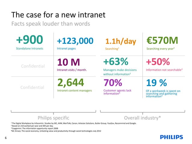 Our journey towards our new intranet | PDF