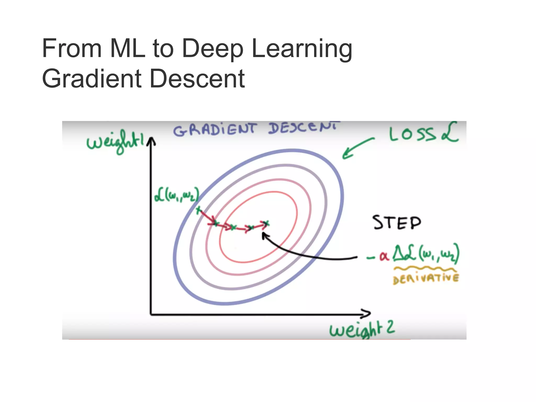 Dive into Deep Learning | PDF