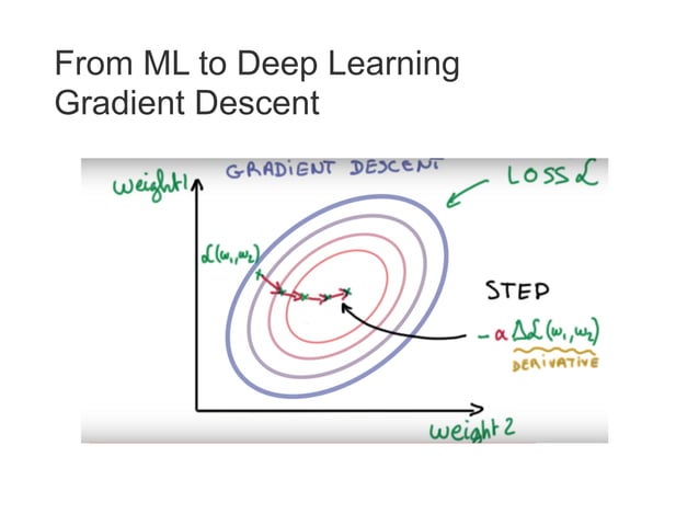 Dive into Deep Learning | PPT