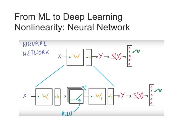 Dive into Deep Learning | PPT