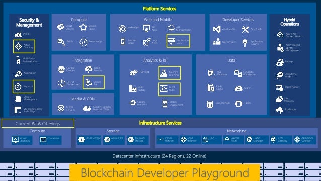 20160304 blockchain in fsi client ready raymond