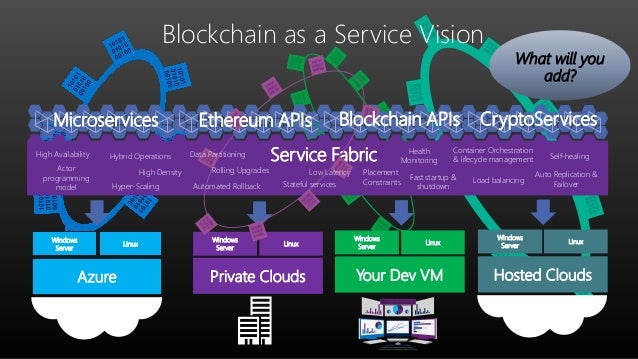 20160304 blockchain in fsi client ready raymond