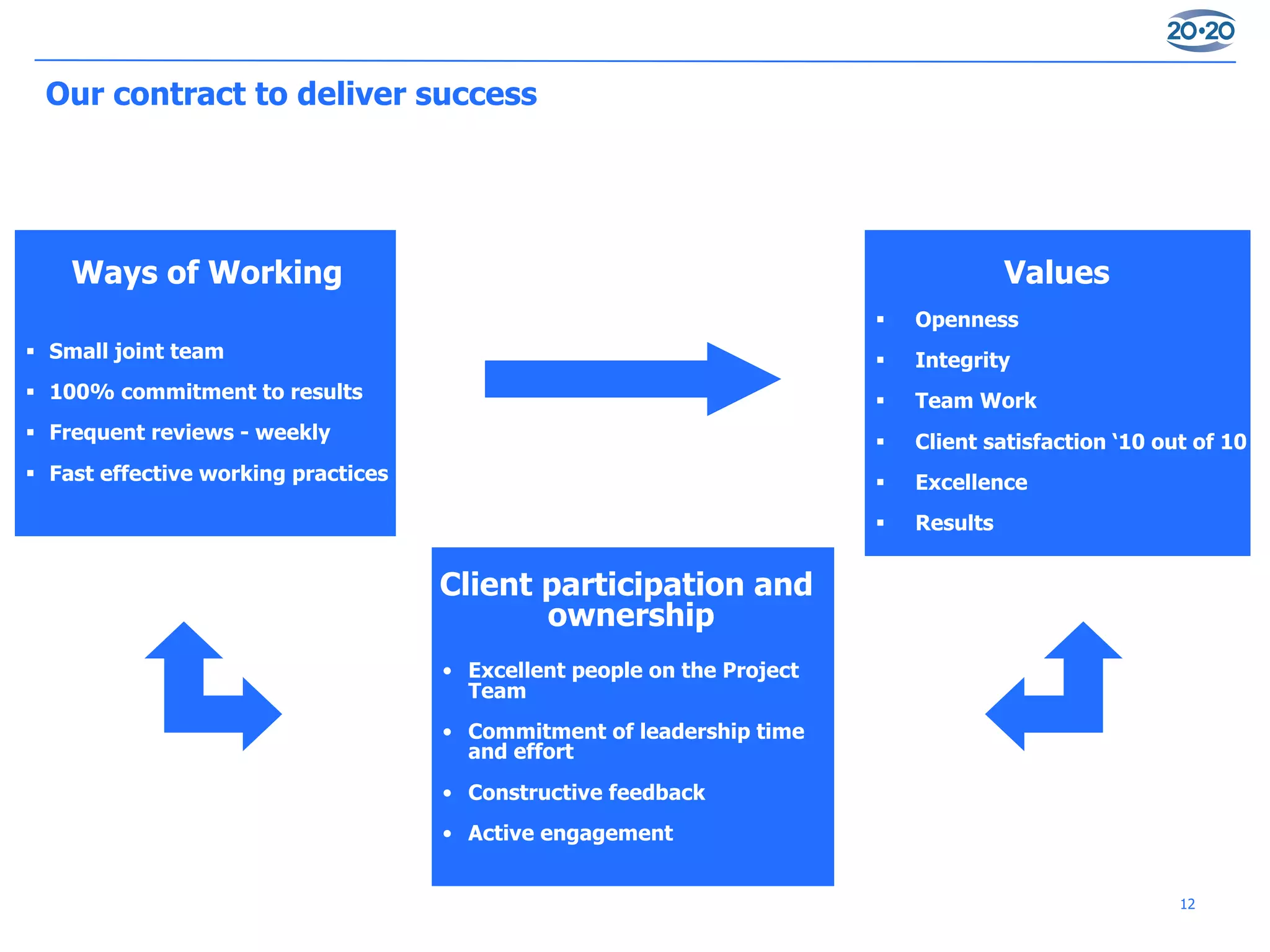 Knowing - Doing Gap | PDF