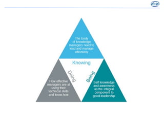 Knowing - Doing Gap | PDF