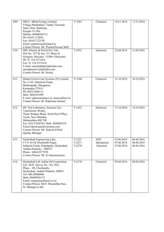 Complete list of NABL accredited labs in India | PDF