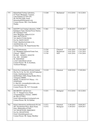 Complete list of NABL accredited labs in India | PDF