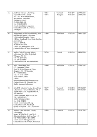 Complete list of NABL accredited labs in India | PDF