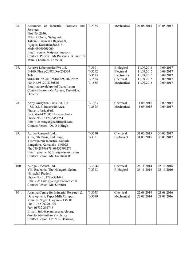 Complete list of NABL accredited labs in India | PDF | Chemistry | Science