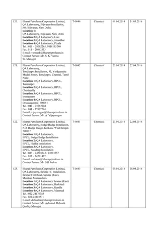 Complete list of NABL accredited labs in India | PDF