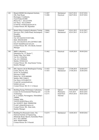 Complete list of NABL accredited labs in India | PDF