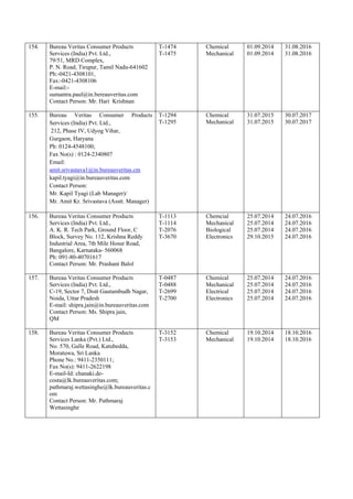 Complete list of NABL accredited labs in India | PDF