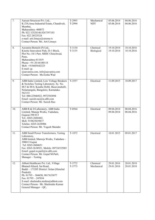 Complete list of NABL accredited labs in India | PDF