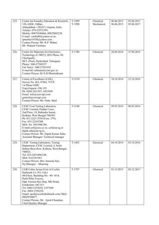 Complete list of NABL accredited labs in India | PDF