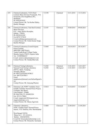 Complete list of NABL accredited labs in India | PDF