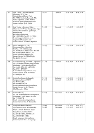 Complete list of NABL accredited labs in India | PDF