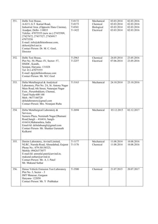 Complete list of NABL accredited labs in India | PDF