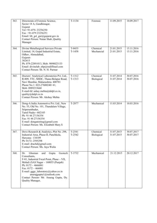 Complete list of NABL accredited labs in India | PDF